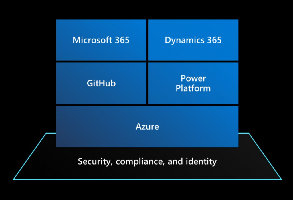 Microsoft Dynamics 365 Integration Services
