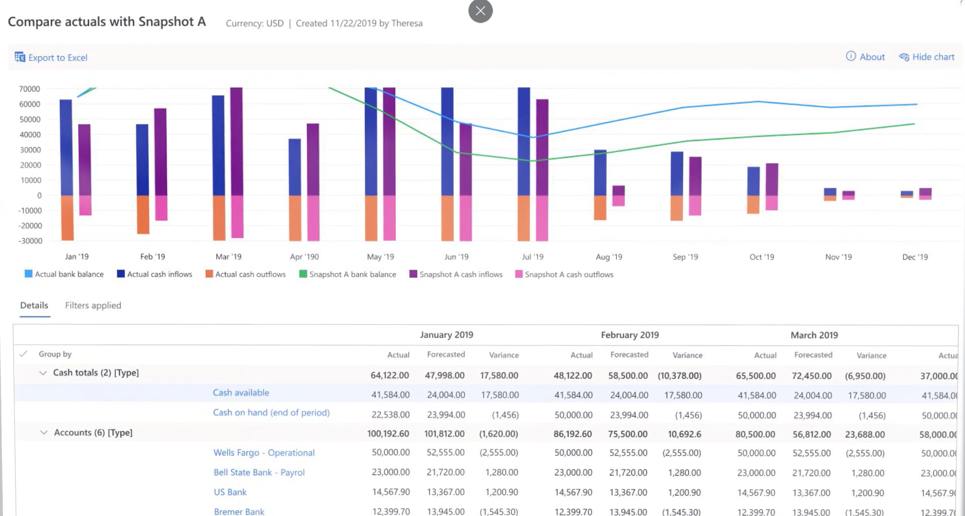Why Dynamics 365 Insights are a Big Deal – Part II, Financials ...